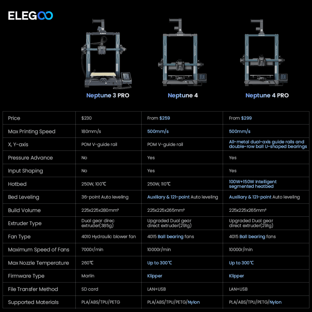 Elegoo Neptune 4 Pro - Dirigibles del valle